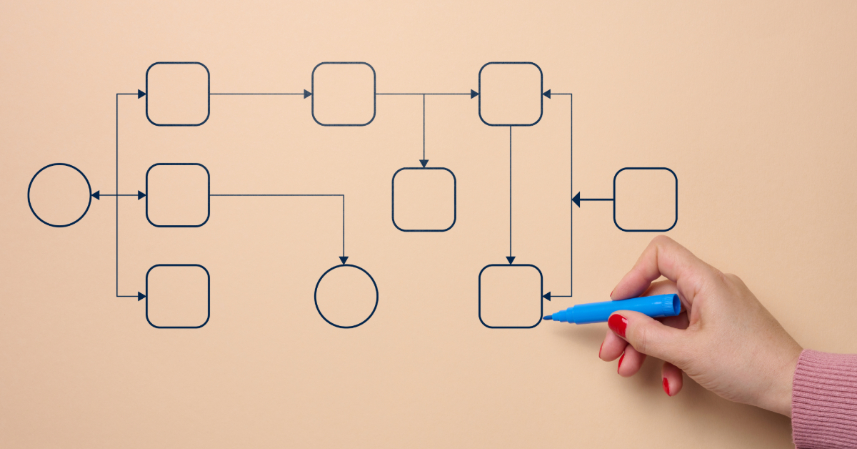 AI Process Optimization: Eliminate Bottlenecks and Cut Manual Work | AI ...